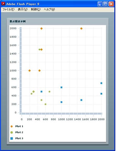 Flex之图表组件（9） 散点图表flexsim2019版生成散点图 Csdn博客