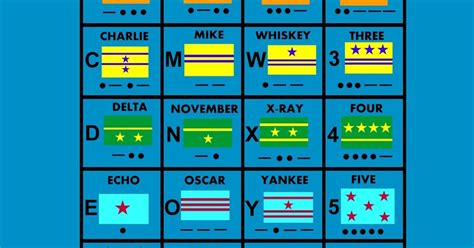 The Voice Of Vexillology Flags And Heraldry Morse Code Flag Chart A To Z And The Numbers 0 To 9