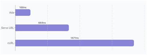 Hellogithubcontenthellogithub96md At Master · 521xueweihan