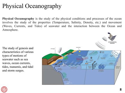 2introoceanographypptx
