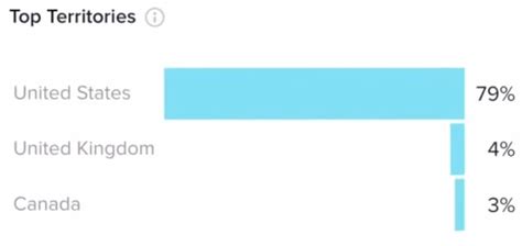 GET BHW TikTok USA Post To American TikTok From PC Create USA