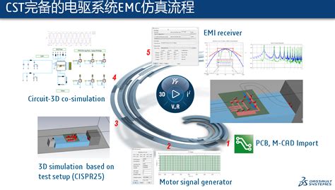 2023工程仿真创新设计大赛训练营 一 ：cst在电动汽车三电系统中的emc仿真电磁基础信号完整性电磁兼容 仿真秀视频课程