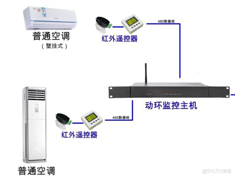 【zabbix实现动环监控 四】 普通空调检测51cto博客空调动环监控系统