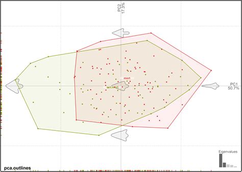 Chapter 5 Elliptical Fourier Analysis Supplemental Materials For Paper Shape As A Function Of