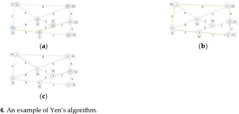 Table 1 From A Discussion On The Evolution Of The Pathfinding Algorithms Semantic Scholar