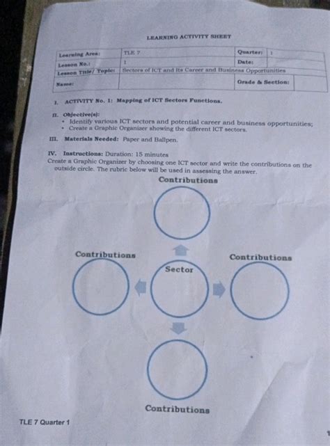LEARNING ACTIVITY BHEET Lenrning Ares TLE 7 StudyX