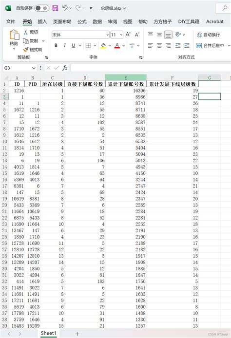 利用python实现所有会员层级信息工具 For Excelpython将excel数据变成层级表 Csdn博客
