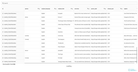Building A Search Ui With Angular And Elasticsearch By Siddharth Kothari All Things Search