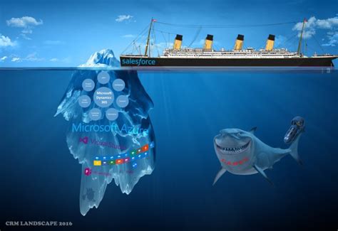 Tip 700 Illustrated Tipster Guide To Crm Seascape 2016 Power Platform And Dynamics Crm Tip Of
