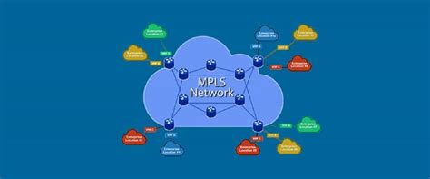 Mpls Vpn Service At Best Price In Hyderabad Id 2850622208133