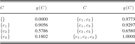 Figure 1 From Behavior Hierarchy Based Affordance Map For Recognition Of Human Intention And Its