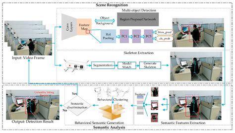 this deep learning framework can point out wrong sitting posture when