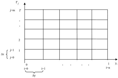 Grid Lines In The Separator Download Scientific Diagram