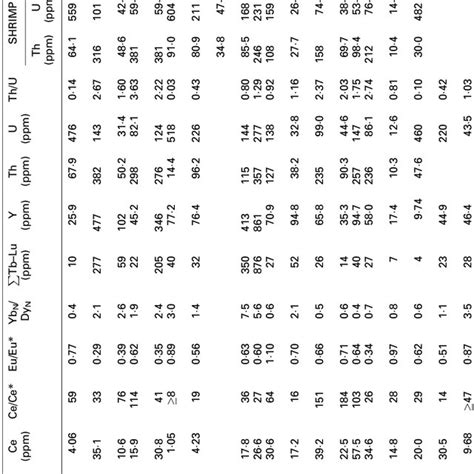 U Pb Concordia Diagrams For Zircon From Lower Crustal Xenoliths From