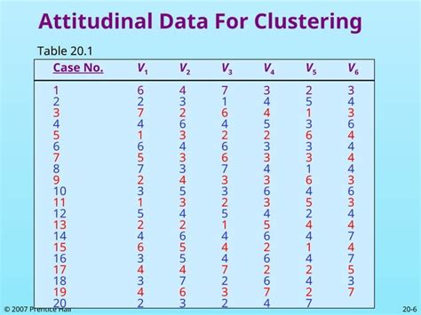 Clustering In Research Cluster Analysis Ppt