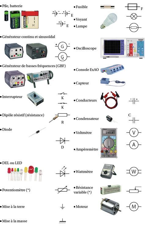 Le matériel électrique et les symboles Physique Chimie Bac Pro