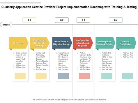 quarterly application service provider project implementation roadmap