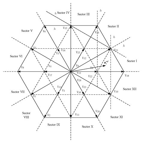 A Low Switching Frequency Model Predictive Control Method For An Induction Motor Fed By A