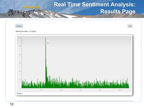 Realtime Sentiment Analysis Application Using Hadoop And Hbase Pdf Cloud Computing Internet
