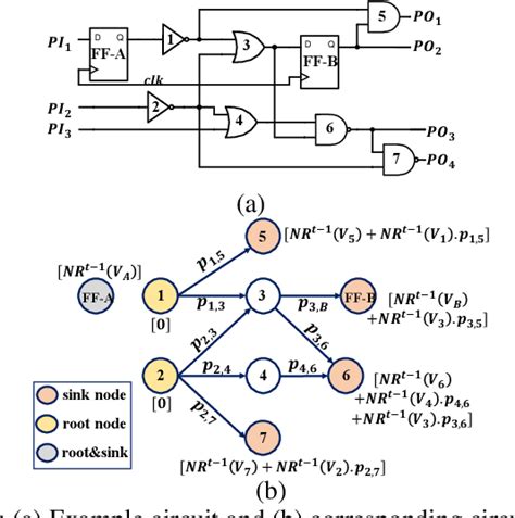 Figure 2 From Testing And Fault Localization Solutions For Monolithic 3d Ics Semantic Scholar