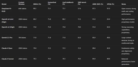 Grok 3 The Most Uncensored And Powerful Ai Yet By Shivam More Medium