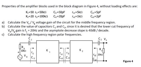 Properties Of The Amplifier Blocks Used In The Block