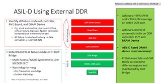 TDA VM Documentation On Black Channel To Identify Failure Modes Of DDRRAM Controller