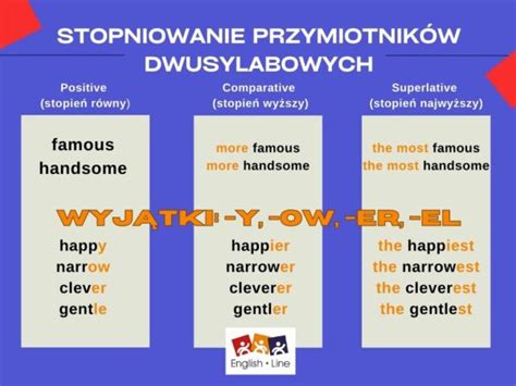Grammar Point Stopniowanie przymiotników w języku angielskim