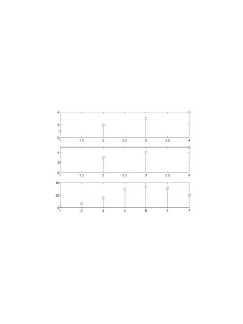 Convolution 1 Pdf