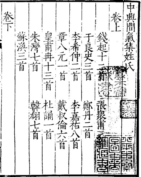 《四部叢刊初編》本《中興閒氣集》 圖書館 中國哲學書電子化計劃