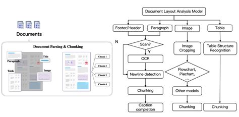 手把手带你搭建ragflow，专业ai知识库的开源工具，ragflow零基础入门到精通，看这一篇就够了！ Csdn博客