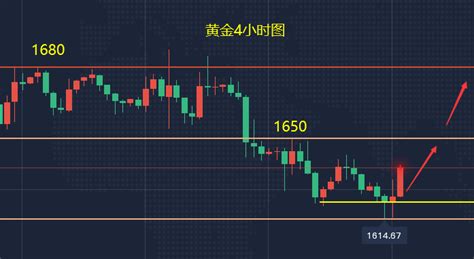 蒋福财：9月黄金初步见底有望起死回生、后市金价中线看涨 知乎