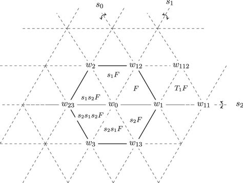 Voronoi Cell Of A 2 1 Lattice A Hexagon Download Scientific
