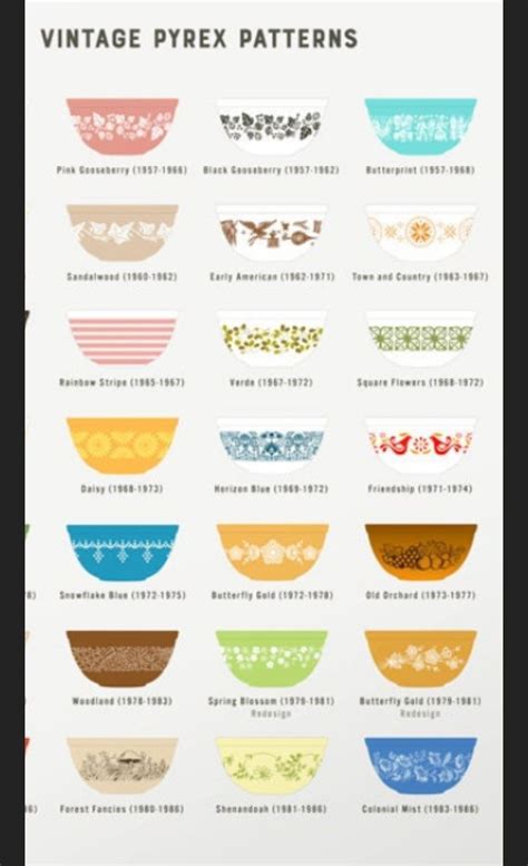 15 Most Valuable Rare Vintage Pyrex Patterns Complete Value Guide Artofit 15 Most Valuable Rare Vintage Pyrex Patterns Complete Value Guide Artofit
