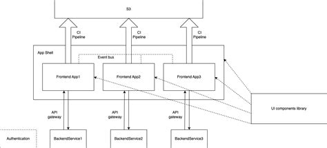 github absaoss microfrontends poc