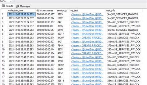 Sql Server 2016 XE SERVICES RWLOCK In Top Waits Database