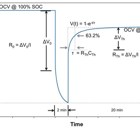 Experimental Battery Characterization Data Acquisition Test Setup