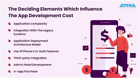 How Much Does React Native Mobile App Development Cost