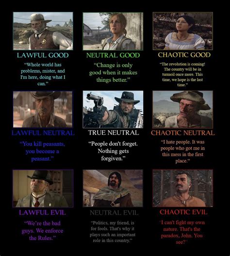 Rdr1 Alignment Chart With Fun Quotes R Reddeadredemption