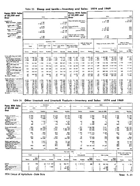 Fillable Online Technical Manual Army Publishing Directorate Fax Email Print PdfFiller