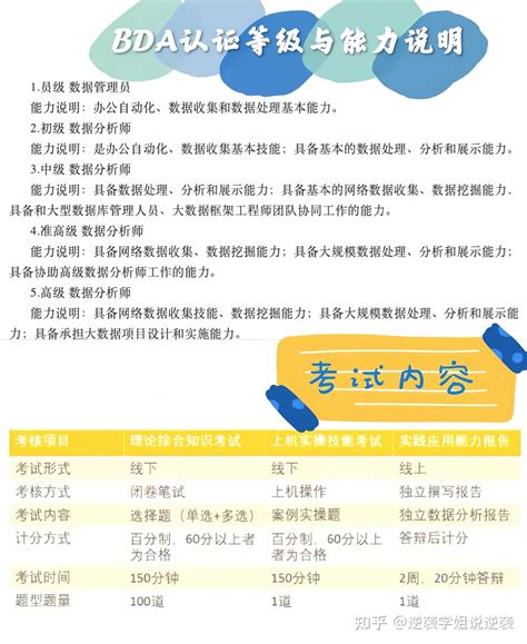 文职转行数据分析岗面试逆袭秘籍 知乎