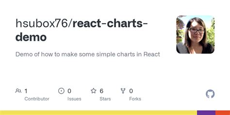 GitHub Hsubox76 React Charts Demo Demo Of How To Make Some Simple Charts In React