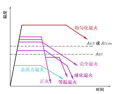 正火图册 360百科