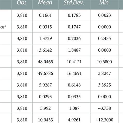Density Distribution Graph Of Psm Download Scientific Diagram