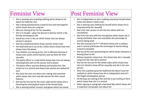 Feminism Table Odt