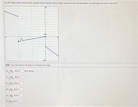 Solved Use The Figure Below Which Gives A Graph Of The Chegg