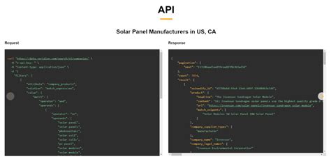 Ultimate Guide To Procurement Automation Veridion
