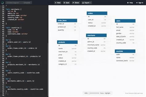 Cr Ez Votre Sch Ma De Base De Donn Es En Ligne Avec Dbdiagram Io
