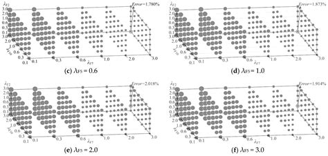 Energies Free Full Text Power Quality Disturbance Classification Using The S Transform And