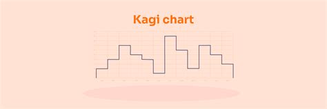 Kagi Chart What It Is How It Works And How To Use It Ventura